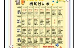 7到12个月婴儿辅食怎么做_7到12个月宝宝一天吃几顿