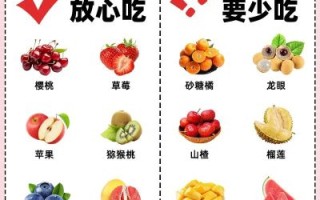 孕妇不能吃哪些水果_孕妇不能吃什么水果