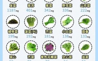 孕妇吃什么菜补钙_孕期补钙蔬菜推荐