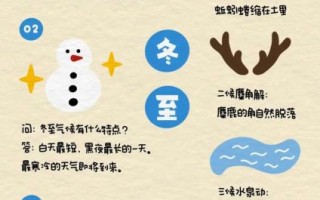 冬至的由来是什么_冬至有哪些传统习俗