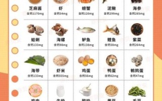 高钙食物有哪些_钙含量最高的食物排行