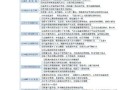 高二地理知识点有哪些_如何高效复习