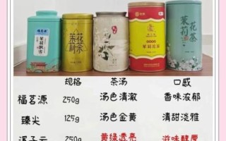 十大花茶品牌排行榜_哪个牌子好喝