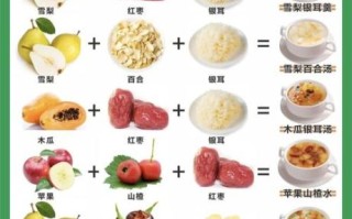 梨怎么炖止咳润肺_梨炖冰糖的做法