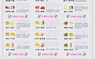 水果饮品做法大全集_如何在家做低糖健康果汁