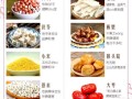 脾虚湿气重吃什么食物_湿气重怎么调理饮食