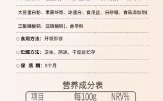 午餐肉是什么肉_午餐肉成分有哪些