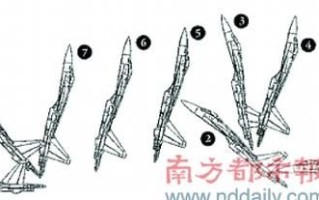 眼镜蛇机动怎么做_眼镜蛇机动实战意义