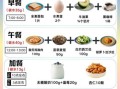 每天吃什么最健康_如何科学安排一日三餐