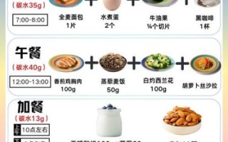 每天吃什么最健康_如何科学安排一日三餐