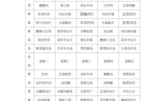 员工餐菜谱大全便宜_如何做到10元以内 员工餐菜谱大全便宜_如何做到10元以内