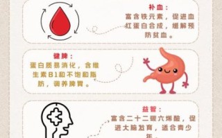 鮸鱼的功效与作用_鮸鱼怎么吃最营养