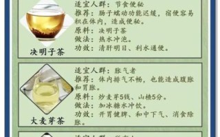最刮油的茶是什么_喝多久能瘦