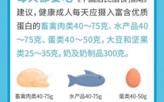 蛋白质粉什么时候喝最好_如何科学补充蛋白质