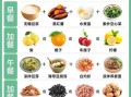 营养减肥食谱大全_一周瘦几斤才健康
