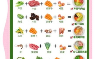 馄钝馅怎么调才好吃_馄钝馅的做法大全