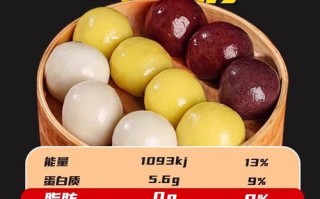东北粘豆包怎么做_粘豆包糯米面黄豆比例