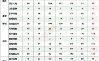 山东玉米今日价格_山东玉米多少钱一斤