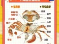 螃蟹哪些部位不能吃_怎么区分有毒部位