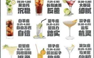 十二星座鸡尾酒推荐_哪款最适合自己