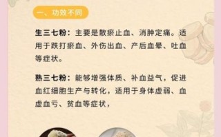 长期服用三七粉的危害_三七粉副作用有哪些