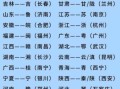 中国有多少个省级行政区_省级行政区名称列表