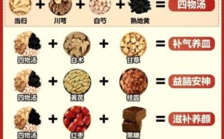 什么人不能喝四物汤_四物汤禁忌人群