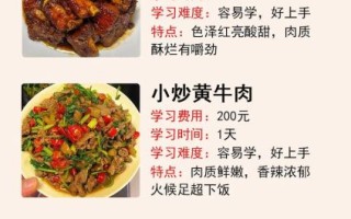 家庭主妇学做菜培训班多少钱_零基础能学会吗