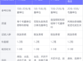 植发后多久可以洗头_植发价格一般多少钱