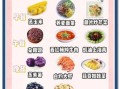 妊娠糖尿病孕妇食谱_一周三餐怎么安排