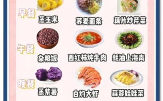 妊娠糖尿病孕妇食谱_一周三餐怎么安排