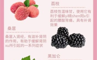 男人壮阳吃什么蔬菜_哪些蔬菜能提高性功能