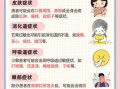 芒果过敏的症状都有哪些_吃了芒果后多久会出现反应