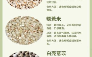 生薏米仁的功效与作用_生薏米仁怎么吃祛湿