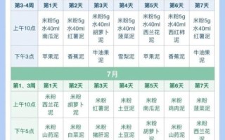 六个月宝宝辅食食谱_六个月宝宝辅食时间表