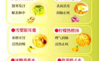 治咳嗽的偏方大全_咳嗽吃什么好得快