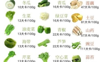 食物卡路里怎么查_常见食物热量表