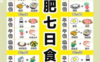 一周七天两荤两素菜单_如何搭配营养均衡