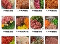 饺子馅怎么调好吃_饺子馅做法大全