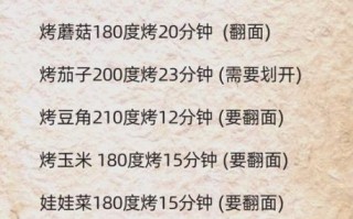 烤箱烤肉怎么烤才好吃_烤箱烤肉温度和时间怎么设置
