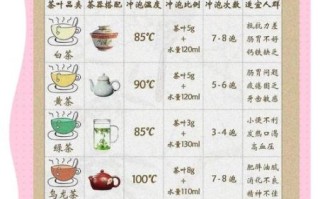 凉水泡茶怎么泡_凉水泡茶的好处