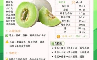 香瓜的营养价值_香瓜有哪些营养成分