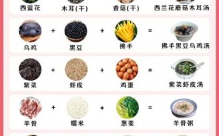 儿童增高食谱推荐_吃什么能让孩子长高