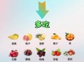 高血压不能吃什么水果_哪些水果要少吃