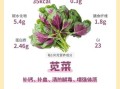 苋菜有几种_常见苋菜品种图片识别