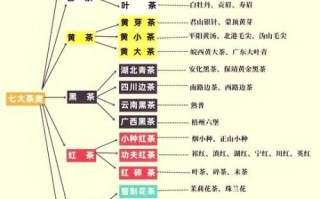 茶的种类有哪些及功效_绿茶与红茶的区别