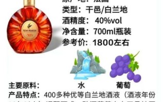 人头马是什么酒_人头马XO价格多少钱一瓶