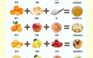 感冒食疗吃什么好得快_感冒初期吃什么食物