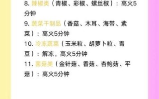 微波炉的正确使用方法_微波炉加热食物注意事项