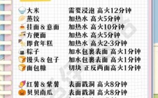 微波炉煮米饭几分钟_微波炉蒸米饭正确时间